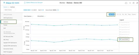 Solutions Cisco Catalyst Sd Wan And Skyhigh Security Service Edge Integration User Guide Cisco