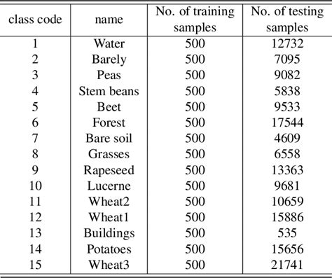 table 1 from polsar image classification based on polarimetric
