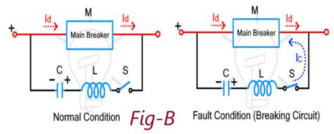 Hvdc Circuit Breaker Working Types And Application