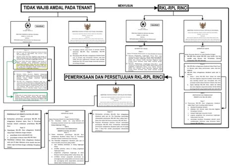 Diagram Alir Ketentuan Rkl Rpl Rinci Pdf