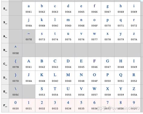 Oeasy Python0084扩展bcdebcdicibm的发家史 知乎