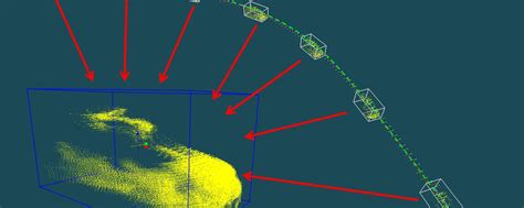 Object Classification — Tas En