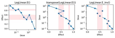 Log Linear — Synergy V100