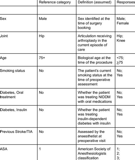 Predictors From Final Winemaker Model Retrieved From Original