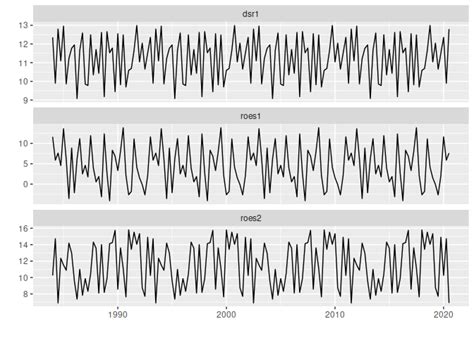 R Produce Three Ts Lines Into Two Stacked Graphs Of Plots With A