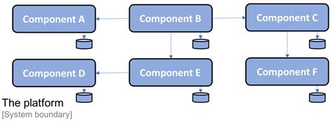 Hands On Microservices With Spring Boot And Spring Cloud Free Ebook Packt