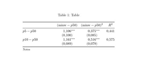 Alignment Problems With Regression Table And Math In Heading Tex