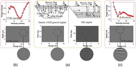 Real Dataset Results The Yellow Part In A Shows The Details Of The Download Scientific