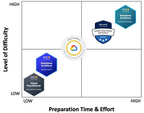 a yothaya sri in on linkedin my re certification journey for aws