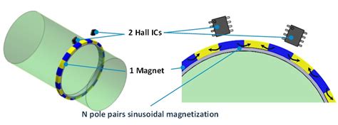 Hall Based Motor Position Sensor For Electric Mobility MMT