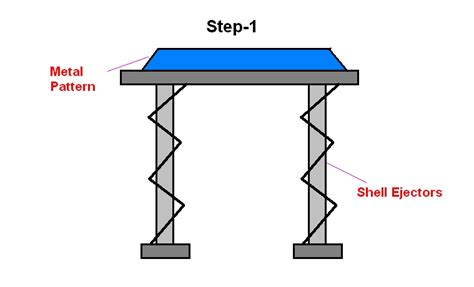 Mechanical Engineering Shell Moulding