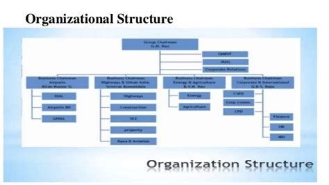 Annual Report Analysis Of Gmr Infra Ltd