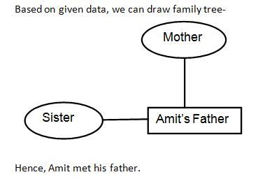 Reasoning Questions Blood Relation Set 22