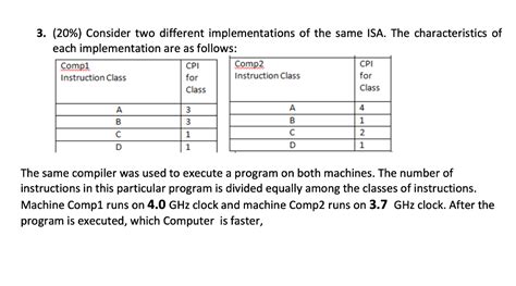 Solved 3 20 Consider Two Different Implementations Of
