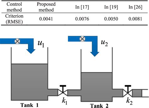 Figure 10 From Event Triggered Robust Adaptive Sliding Mode Fault