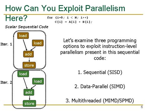 Computer Architecture Lecture 9 Gpus And Gpgpu Programming