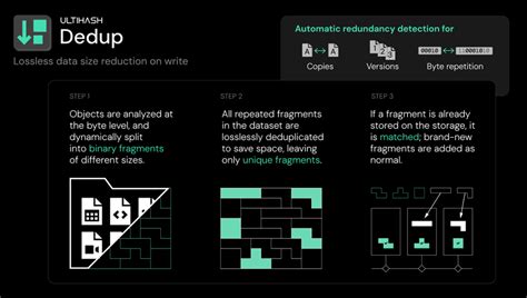 German Startup Minimizes Data Redundancy Cuts Storage Costs
