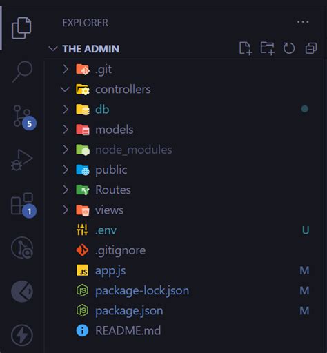 5 Commonly Used Folder Structure In Web Development By Sahil Ali Medium