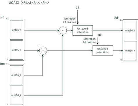 errors in definitive guide for arm cortex m books architectures and