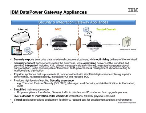 ibm datapower gateway common use cases pdf