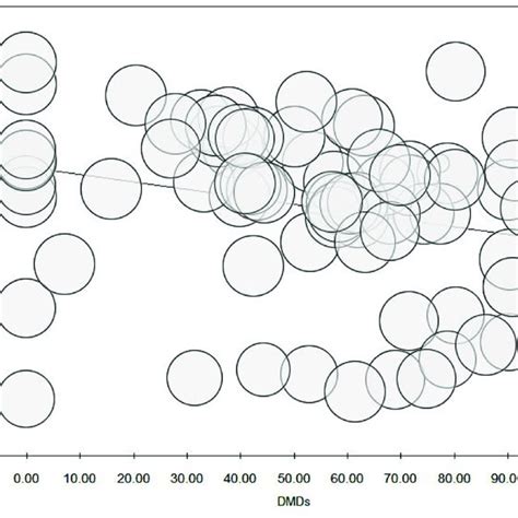 Meta Regression Random Effects Model Of The Prevalence Of
