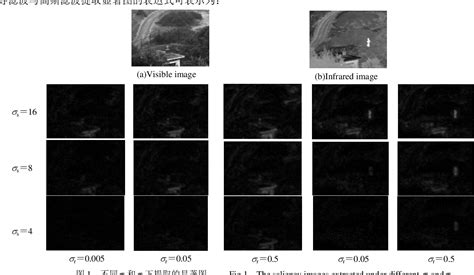 figure 1 from infrared and visible image fusion algorithm based on the