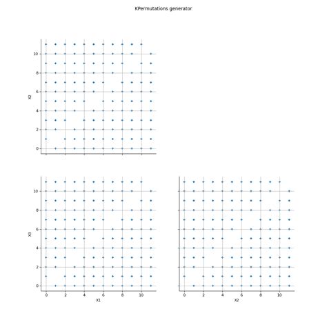 Design Of Experiments — Openturns 123 Documentation