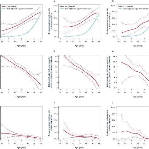 Histogram Of Age In The Study Population Download Scientific Diagram Histogram Of Age In The Study Population Download Scientific Diagram