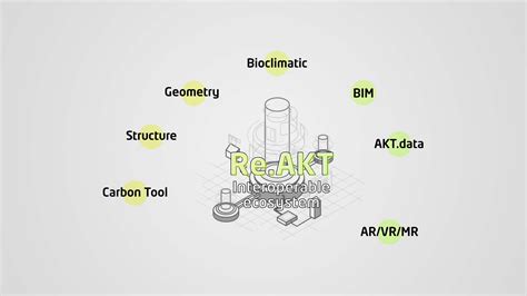 Data Driven Design AKT II