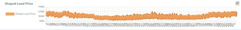 Tooltip Custom Feature Issue Coroo Nova Chartjs GitHub