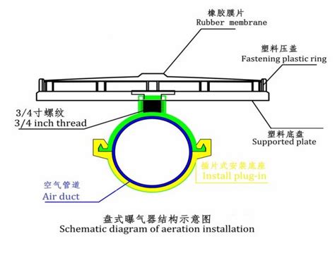 Aquaculture Membrane Disc Diffuser Diffused Air Aeration In Contact Aerator Pool