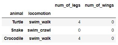 How To Find The Cross Section Of Pandas Data Frame GeeksforGeeks
