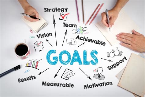 Chances OrgSuccess Is Goals For Inspiration
