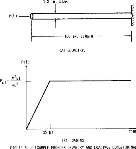 Figure 3 From A Nastran Dmap Alter For Linear Buckling Analysis Under