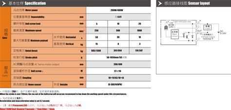 마이크로 리니어 액추에이터 Arduino 의 고품질 마이크로 리니어 액추에이터 Arduino