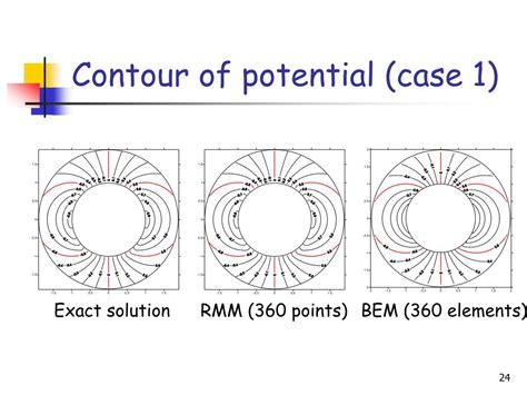 Ppt Regularized Meshless Method For Solving Laplace Equation With