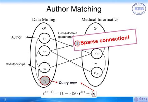 Ppt Cross Domain Collaboration Recommendation Powerpoint Presentation