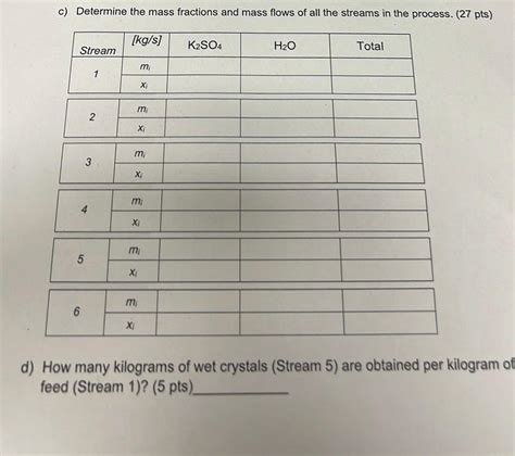 Solved An Evaporation Crystallization Process Is Used To