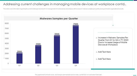 Addressing Current Challenges In Managing Mobile Devices At Workplace Summary Pdf