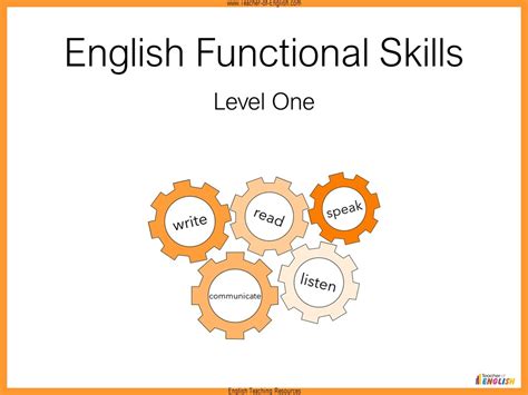 Functional Skills English Level Teaching Resources