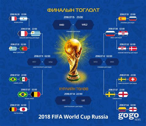 Шөвгийн 8 багийн ТОГЛОЛТЫН ХУВААРЬ