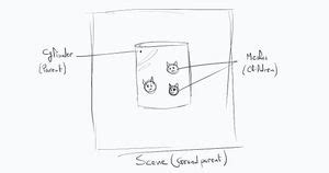 How To Make An Object Rotate Around Another Object In Three Js Wael Yasmina