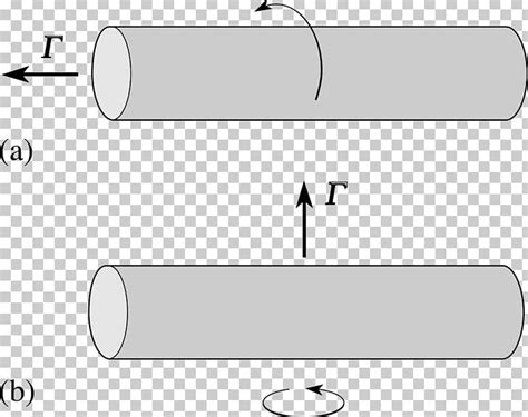 Line Moment Of Inertia Rotation Around A Fixed Axis Png Clipart Angle