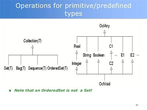 Ocl Tutorial Ocl Tutorial