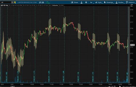 Levels Tokyo London New York Markets For Thinkorswim Usethinkscript