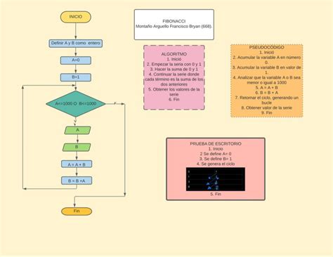 Flujo De Datos Con Diferentes Tipos De Datos Y Números