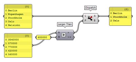 Search Lists Parametric By Design