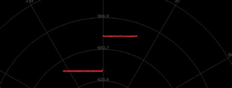 Introducing Rplidar S3 Smaller Size Better Performance Gargantuaai