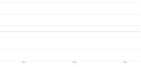 Grouping Dimension Line Chart Qlik Community 1701293