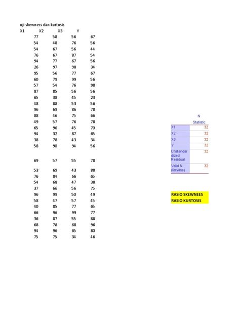 uji data skewnees dan kurtosis download free pdf skewness